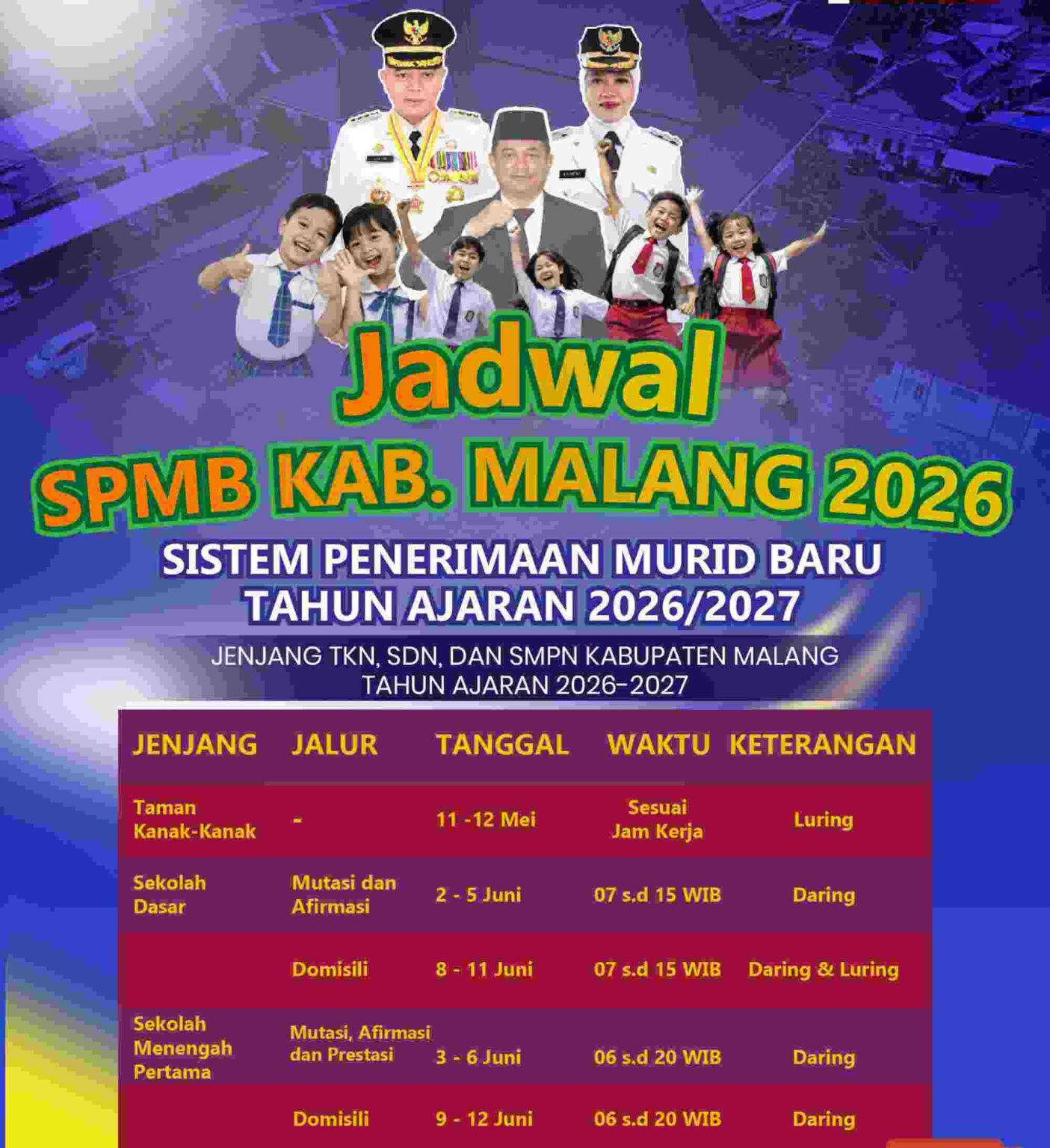 Dispendik Kabupaten Malang Rilis Jadwal SPMB 2026/2027 Jenjang TK ...